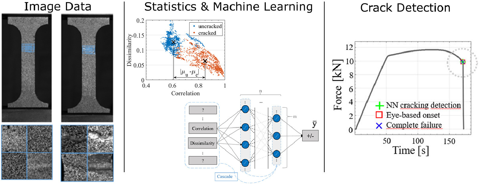 Machine Learning Classifiers For Surface Crack Detection In Fracture